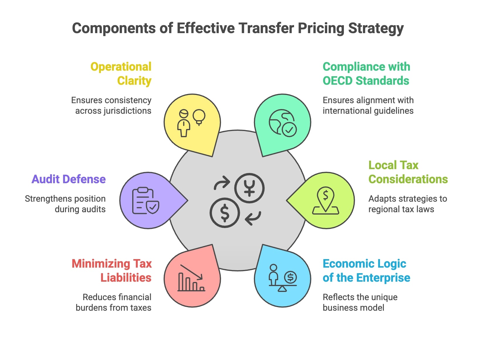 Transfer Pricing: Past, Present, and Future | T1 Advisory