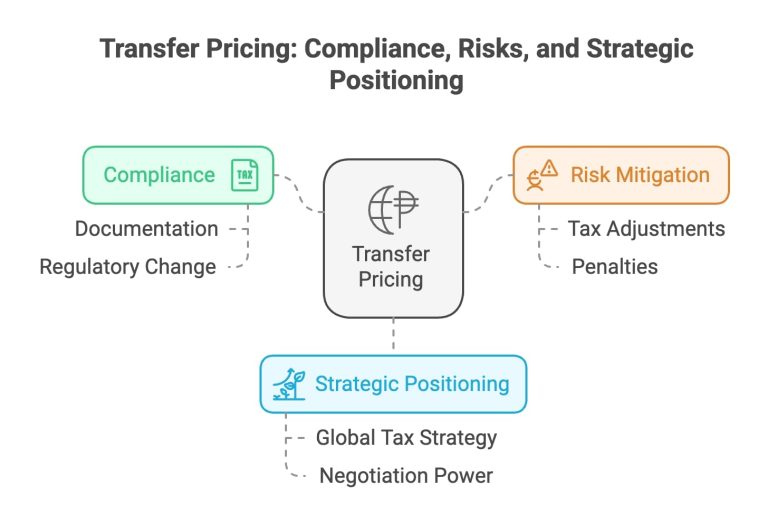 Transfer Pricing Documentation Requirements: A Comprehensive Guide | T1 ...